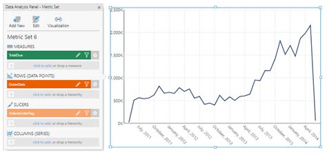 Exclude Data Points From The Visualization How To Analyze Data Documentation Learning