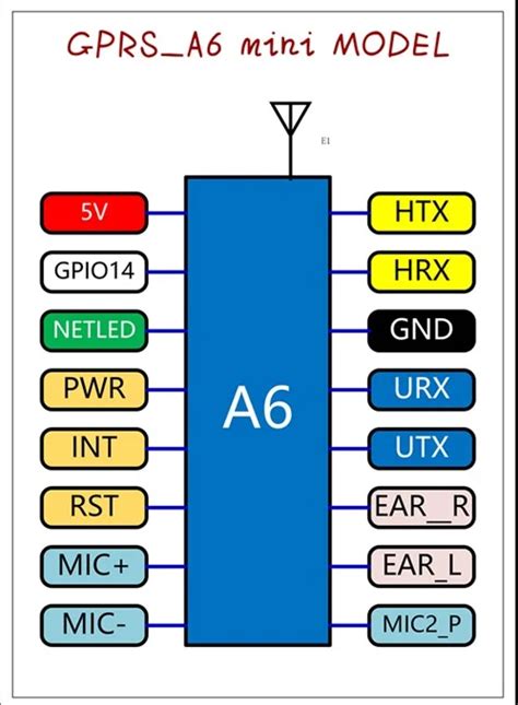 A6 Gprsgsm Gsm Shield Arduino Forum