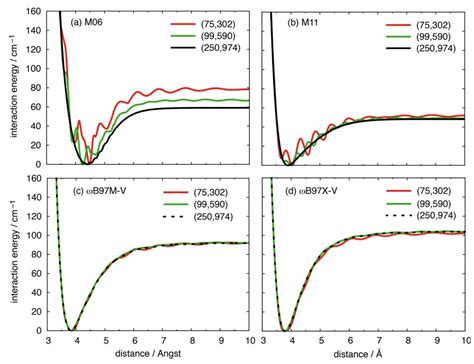 Common Errors In Density Functional Theory Rowan