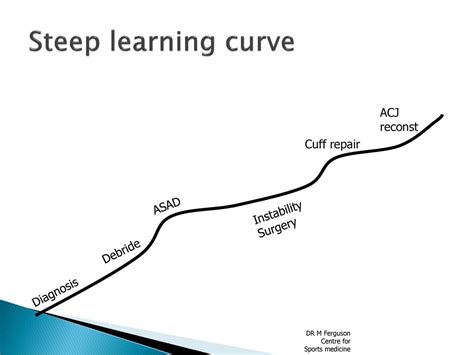 Manangement Of Rotator Cuff Tears Ppt Download