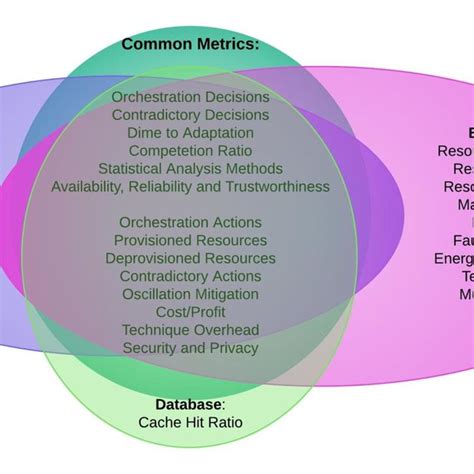 Mapping Performance Metrics To Application Pipeline Download Scientific Diagram