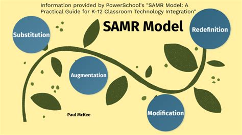 Samr Model For Technology Integration By Paul Mckee On Prezi