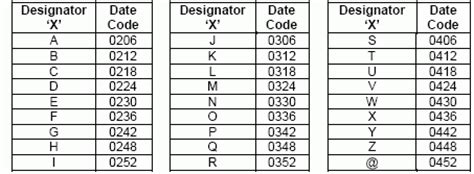 Marking Of National Semiconductor Micro SMD Products