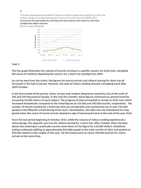 Wri Task 1 Pdf