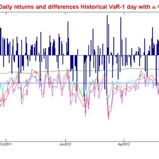 VaR Strategies Difference 1 Download Scientific Diagram