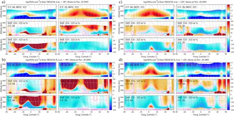 Same Profiles As Those In Figure 7 Except The Ionospheric Electron Download Scientific Diagram