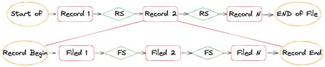Bash最佳实践：awk Awk Bash Best Practices