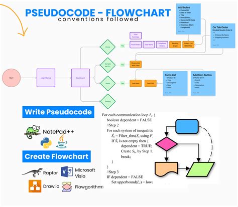 Pseudocode Flowchart