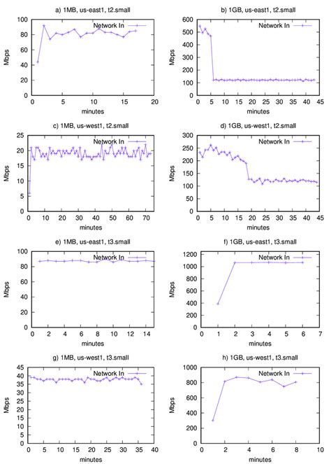 Sample Dataset Transfer Network Throughput Download Scientific Diagram