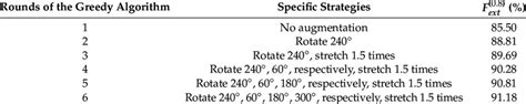Search Results Of The Greedy Algorithm In The Inference Process Download Scientific Diagram