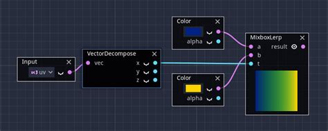 Github Scrtwpns Mixbox Mixbox Is A Library For Natural Color Mixing Based On Real Pigments