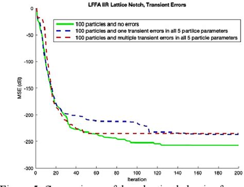 Figure 5 From Adaptive Fault Tolerance Inherently Included In Bio