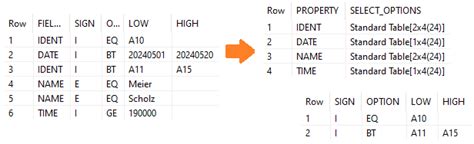 ABAP In Practice Type Conversion