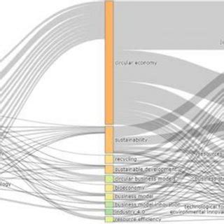Three Fields Plot Author S Affiliation Author S Keywords Source Download Scientific Diagram