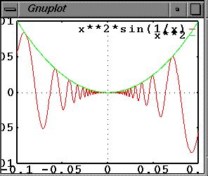 Gnuplot