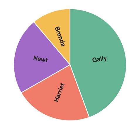 Harriet Is Out Maze Runner Character Elimination Game Round 12 Vote For Your Least Favourite