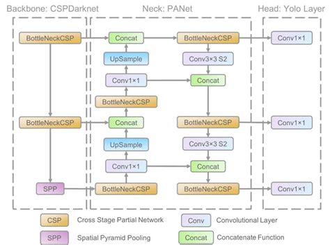Object Detection In Images Python OpenCV Guide