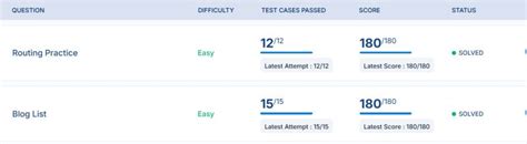 Spurthi Sri Tadi On Linkedin Day145 200daysofcoding Ccbp Nxtwave Reactjs Router