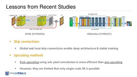 enhanced deep residual networks for single image super resolution