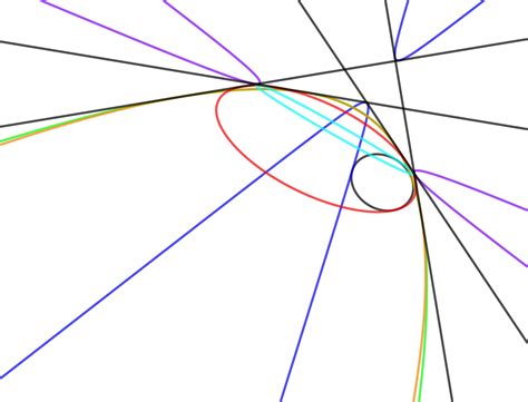 Intersection Theory Finding Six Conics Tangent To One Conic And Four Lines In The Plane