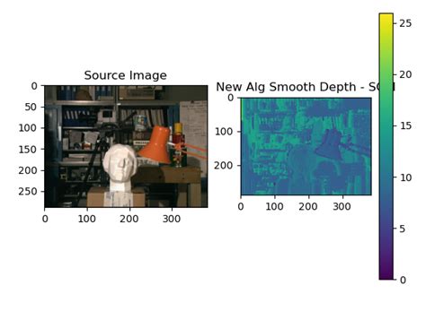 GitHub Idancz Stereo Image Implementation Of Stereo Image For Depth Estimation Using Viterbi