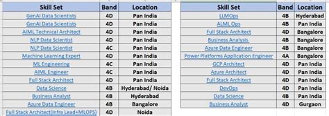 Hiring Hiring Ai Ml Genai Datascientist Devops Aiml Dr Mohan Gopal Meher Phd 15