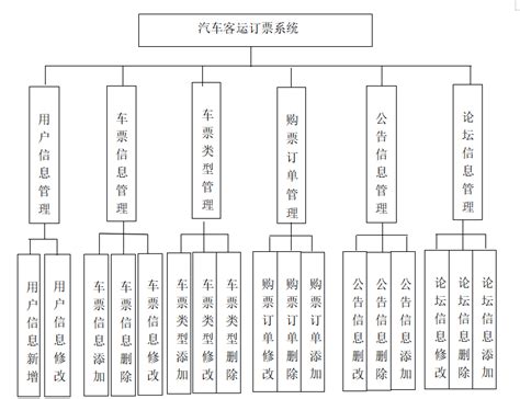 基于java汽车客运订票系统设计实现 源码 lw 部署文档 讲解等 csdn博客