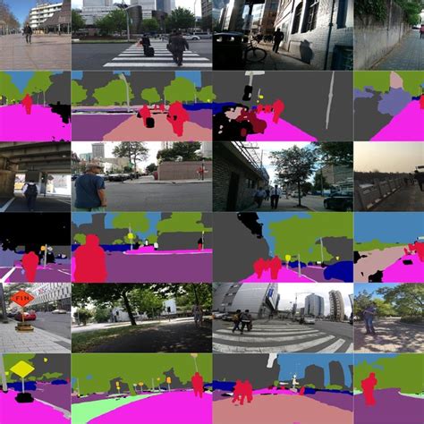 Semantic Segmentation Accuracy For The Mapillary Vistas Dataset 3