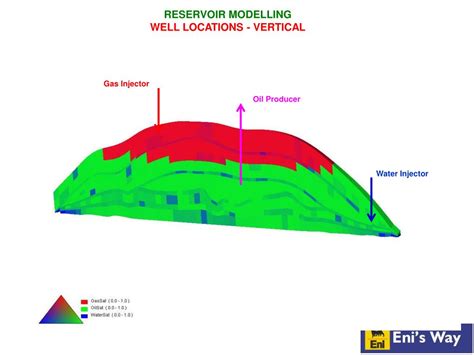 PPT HOW USEFUL IS RESERVOIR MODELLING FOR E P FORECASTING PowerPoint Presentation ID