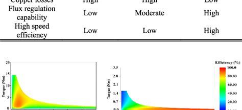 Figure 1 From Hybrid Magnet Variable Flux Memory Machine With Improved Field Regulation