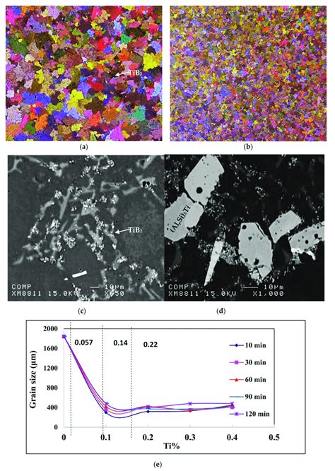 Ab Macrostructure Of Grains In Alloys R And Rgm Respectively C