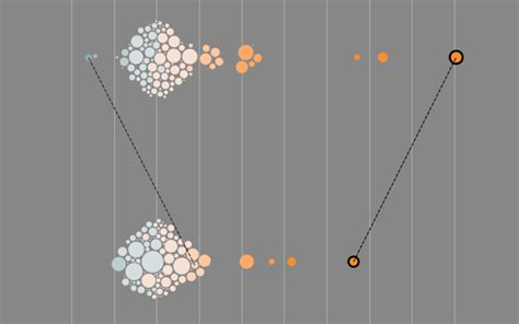 Graphical Perception Learn The Fundamentals First FlowingData