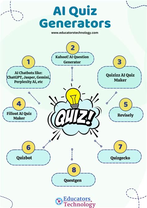 Best AI Quiz Generators - Educators Technology