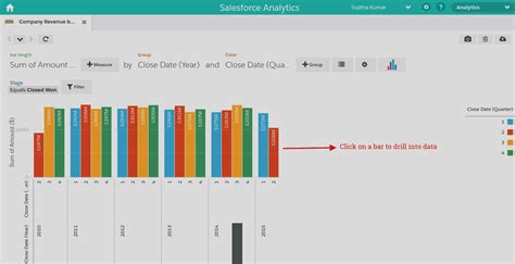 Salesforce Wave Analytics Cloud Mst Solutions