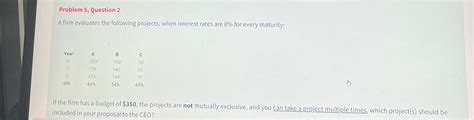 Problem 5 ﻿question 2a Firm Evaluates The Following