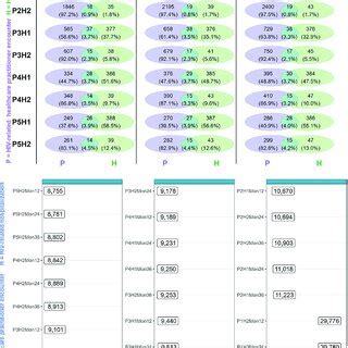Composition Of Algorithm Identified Persons With HIV By Healthcare Download Scientific Diagram