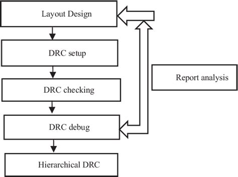 Figure 2 From Physical Verification For 3d Heterogeneous Integrated