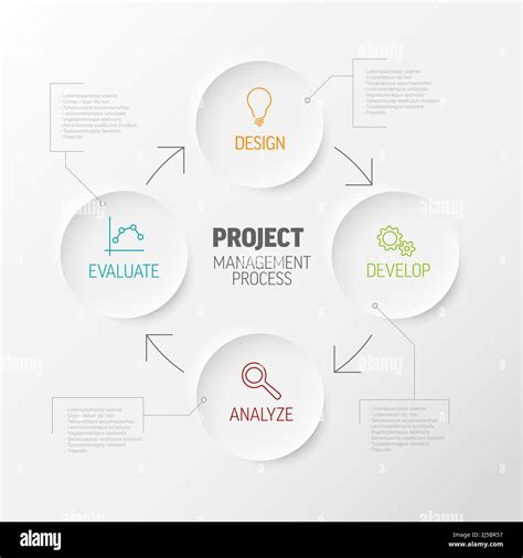 Vector Project Management Process Diagram Concept Design Develop