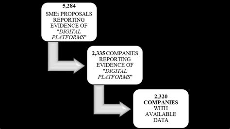 output of the matching procedure download scientific diagram
