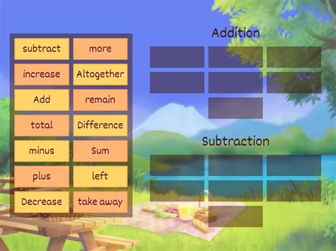 Addition And Subtraction Keywords Group Sort