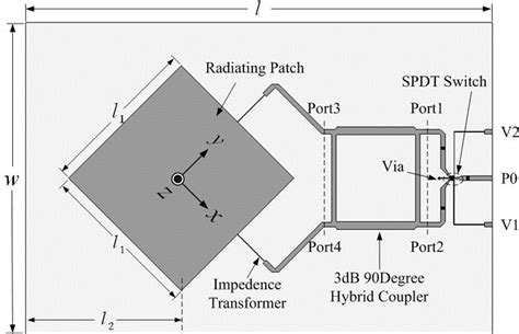Figure 1 From Reconfigurable Microstrip Patch Antenna With Switchable