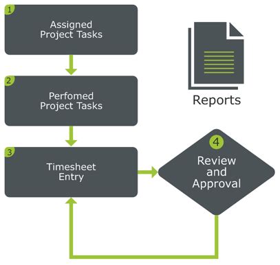 Project Tracking System