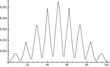 Calculus And Analysis Non Rectilinear Integration Of