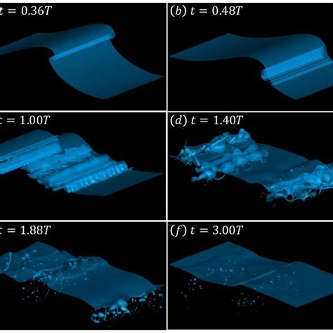 Visualization Of A Wave Simulation With S 055 At Different Times