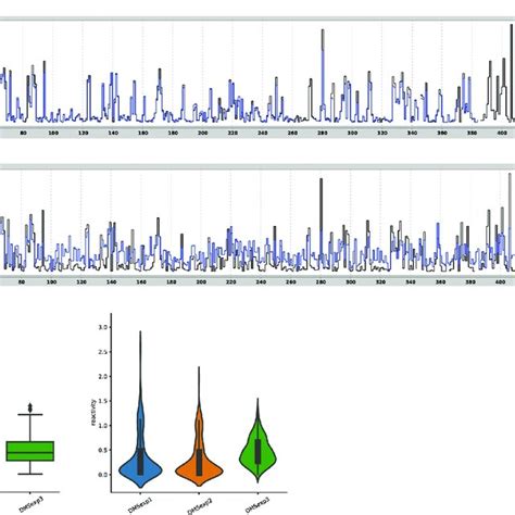 Example Verification Of The Repeatability Of Rna Chemical Probing