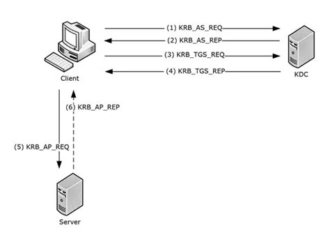 Install Java 17 Openjdk 17 On Centos 7 Rhel 7 Computingforgeeks