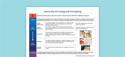 Hierarchy Of Cueing And Prompting Texas Sped Support