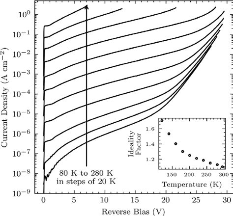 figure 10 from low noise equivalent power inas avalanche photodiodes