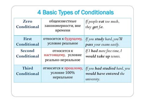 grammar class 8 conditionals