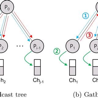 Default Mapping Of 4 Multi Threaded MPI Tasks Inside A Dual Socket Node Download Scientific